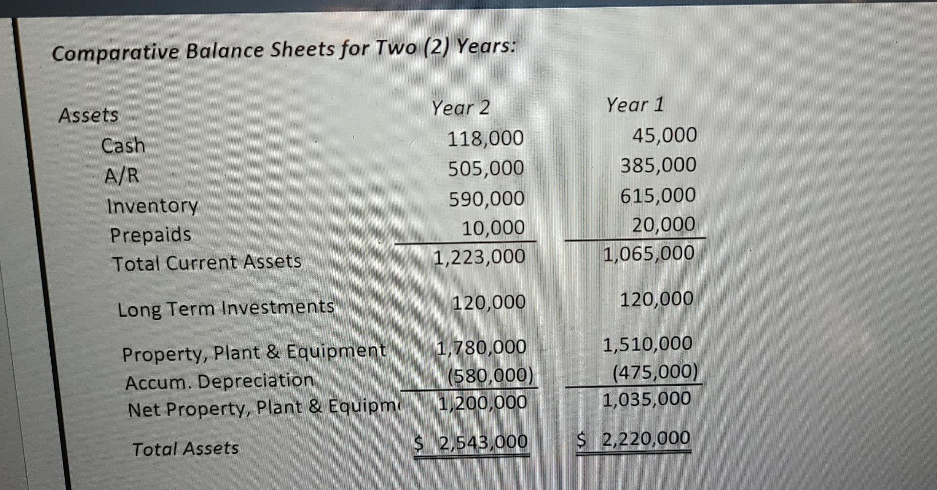 Solved 1. Complete the cash flow statement and then answer | Chegg.com