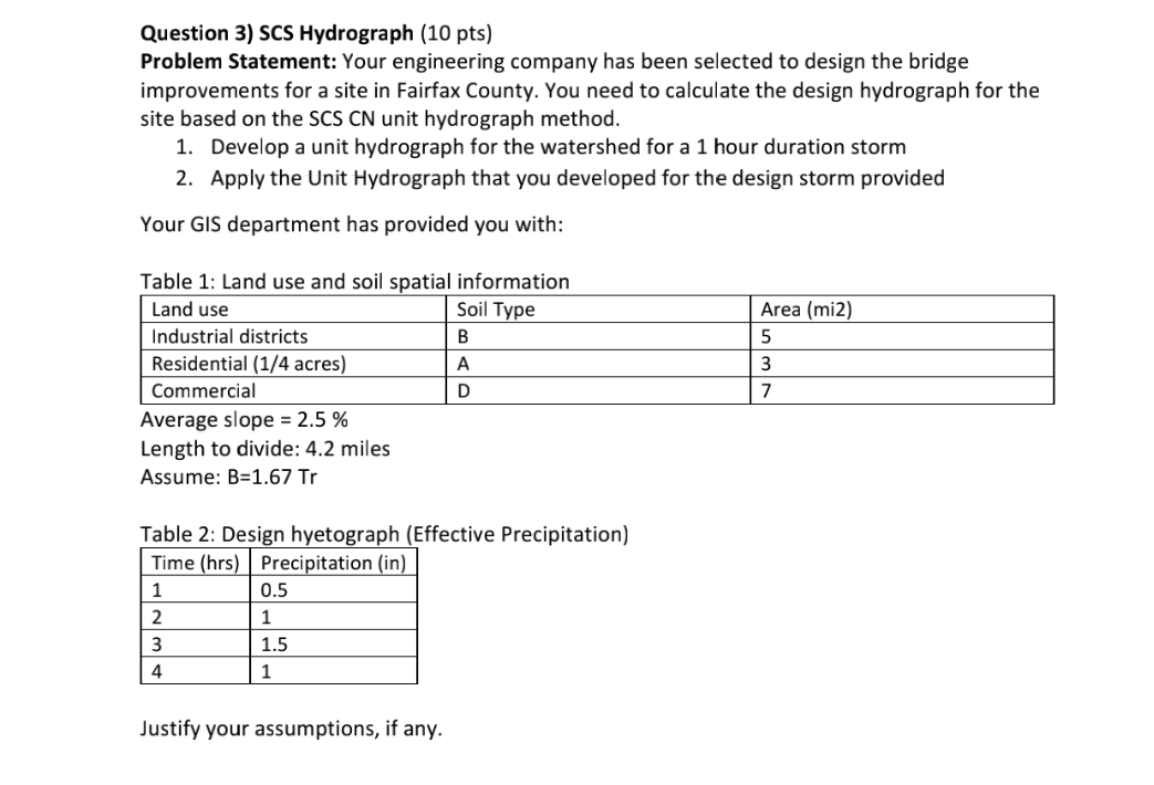 Solved Question 3) ﻿SCS Hydrograph (10 ﻿pts)Problem | Chegg.com