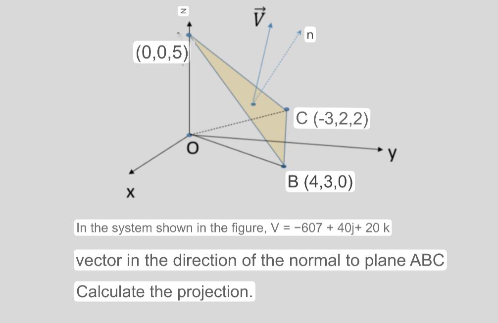 Solved In the system shown in the figure, V=-607+40j+20k | Chegg.com