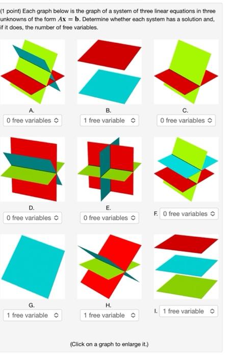 Solved (1 point) Each graph below is the graph of a system | Chegg.com