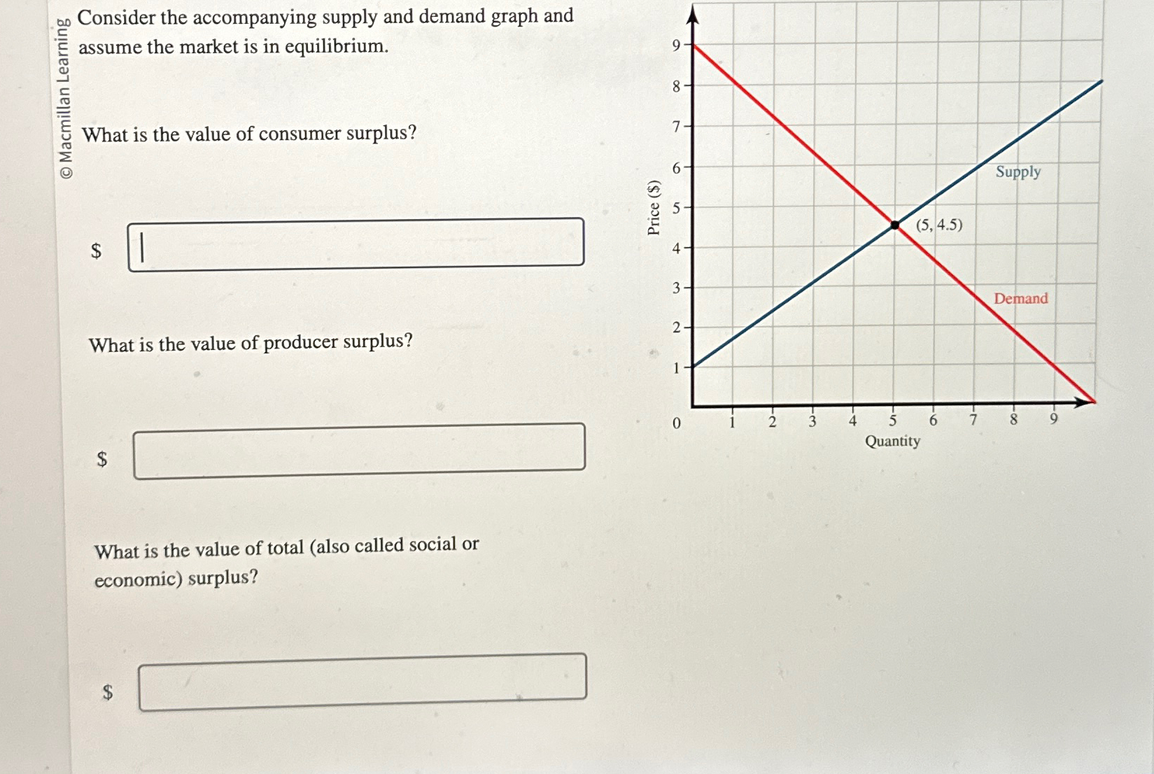 Solved Consider the accompanying supply and demand graph and | Chegg.com