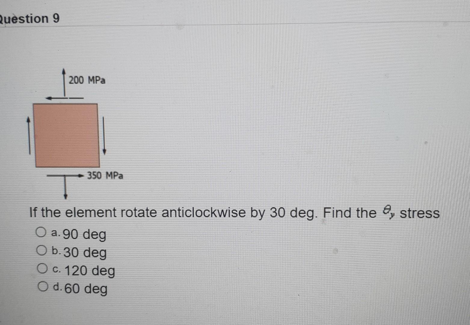 Solved Question 9 200 MPa 350 MPa Ţ If the element rotate | Chegg.com