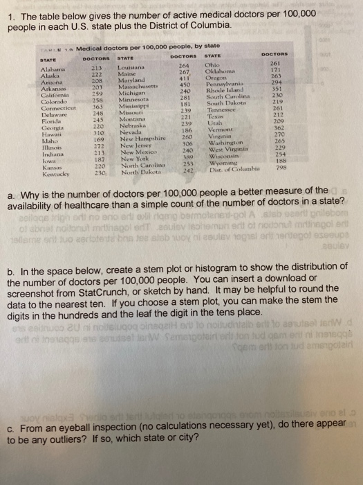 Solved 1. The table below gives the number of active medical | Chegg.com