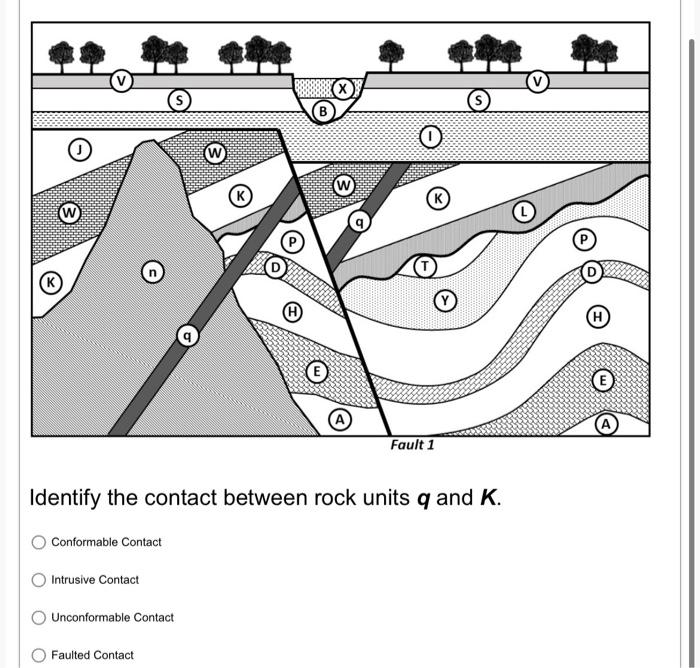 Solved Identify the contact between rock units q and K. | Chegg.com