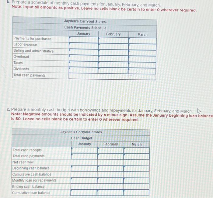 Solved Jayden's Carryout Stores has eight locations. The | Chegg.com