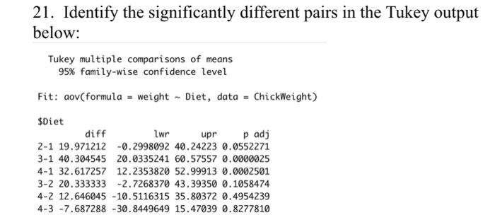 Solved 21. Identify the significantly different pairs in the | Chegg.com
