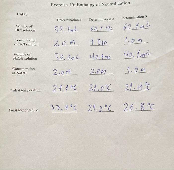 Solved Experiment 10: Enthalpy of Neutralization PROCEDURE: | Chegg.com