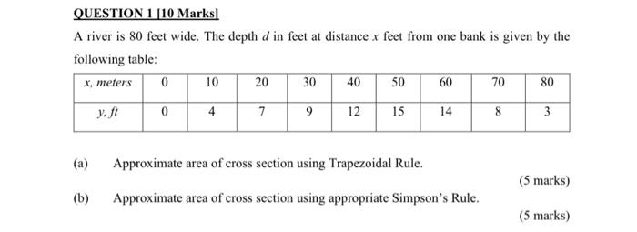 Solved QUESTION 1 [10 Marks) A river is 80 feet wide. The | Chegg.com