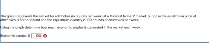 Solved A decrease in business taxes will tend to Multiple | Chegg.com