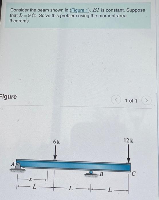 Solved Consider the beam shown in (Figure 1). EI is | Chegg.com