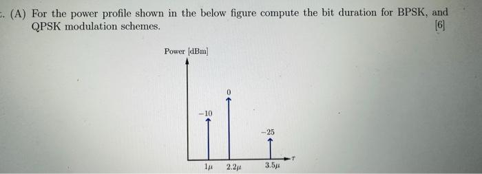 A For The Power Profile Shown In The Below Figure
