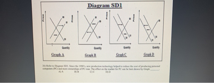 Solved Diagram SD1 Quantity Quantity Quantity Graph A Graph | Chegg.com