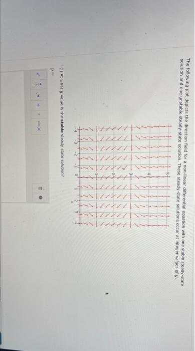 Solved Determine all steady-state solutions to the following | Chegg.com
