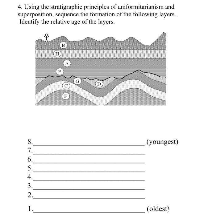 Solved 4. Using the stratigraphic principles of | Chegg.com