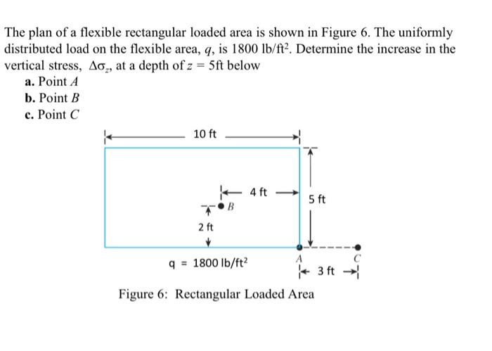 Solved The plan of a flexible rectangular loaded area is | Chegg.com