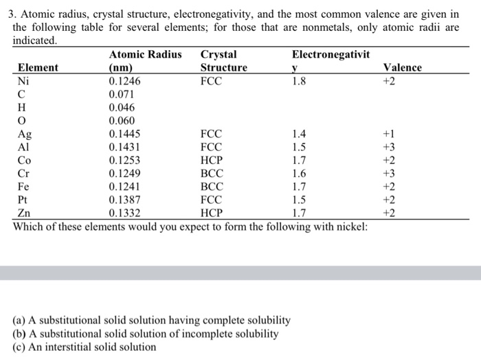 Solved +2 3. Atomic radius, crystal structure, | Chegg.com