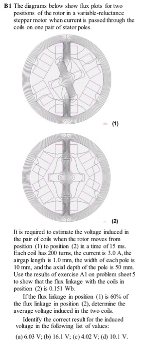 Solved B1 The diagrams below show flux plots for two | Chegg.com