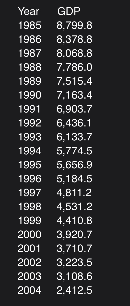 Gross domestic product (GDP) ﻿is a major indicator of | Chegg.com