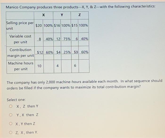 Solved Manico Company produces three products-X, Y,& Z-with | Chegg.com