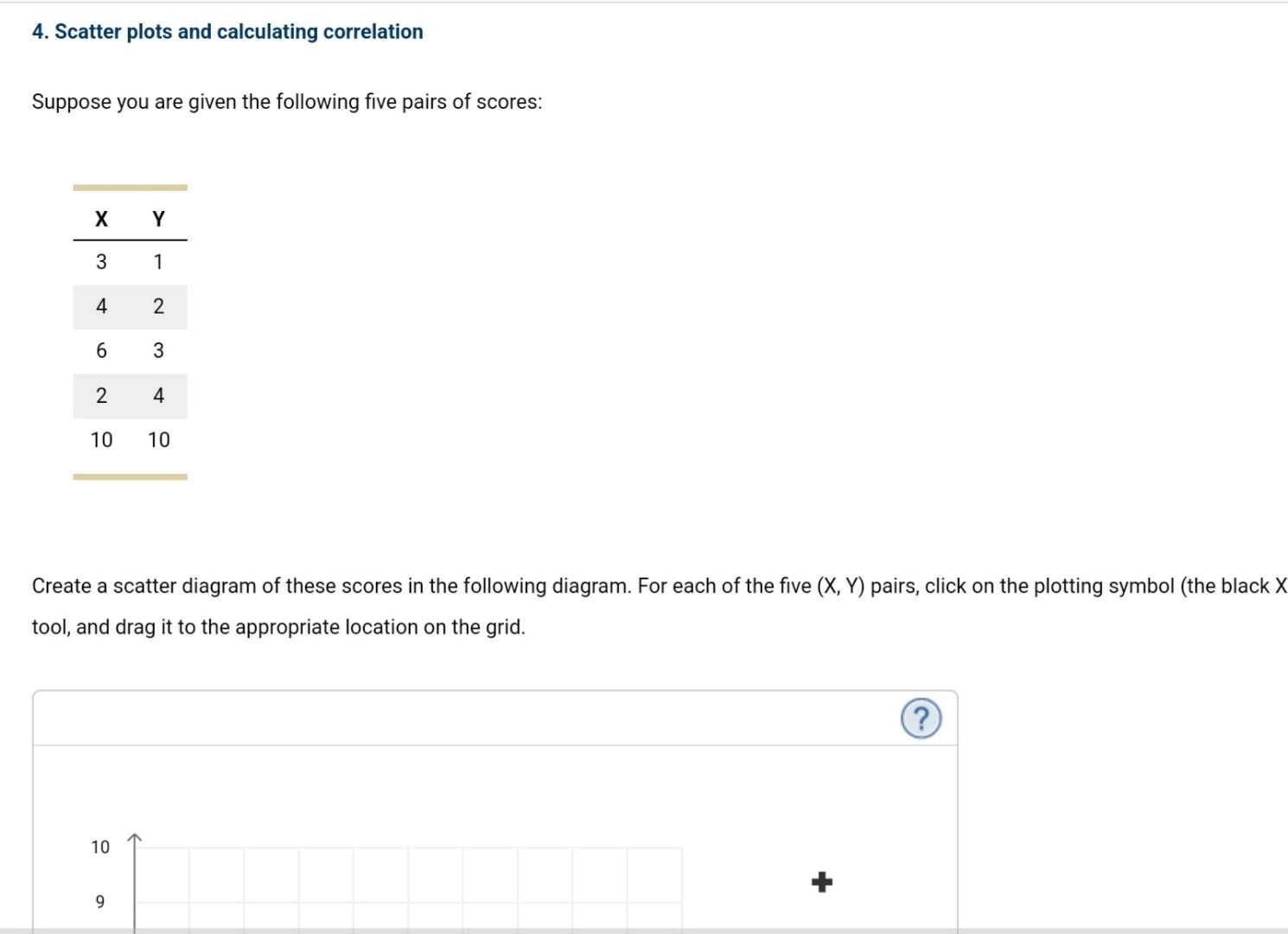 Solved 4. Scatter plots and calculating correlation Suppose | Chegg.com
