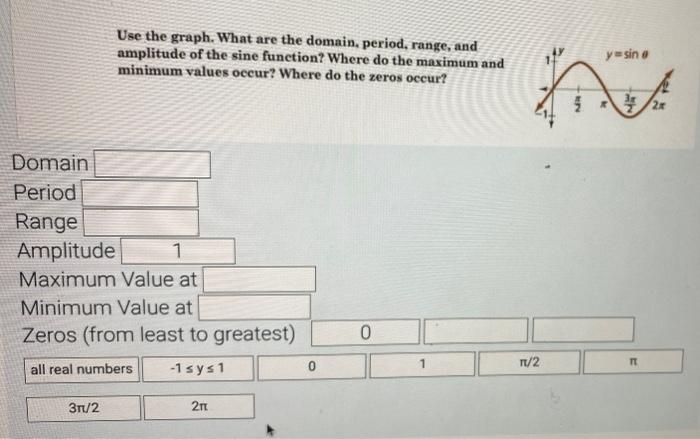 Solved Use the graph. What are the domain, period, range, | Chegg.com