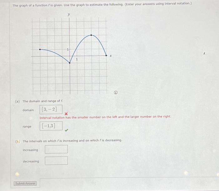 Solved The graph of a function f is given. Use the graph to | Chegg.com