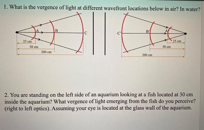 Solved 1. What is the vergence of light at different | Chegg.com