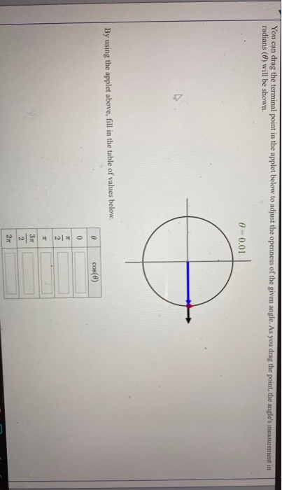 Solved You can drag the terminal point in the applet below | Chegg.com