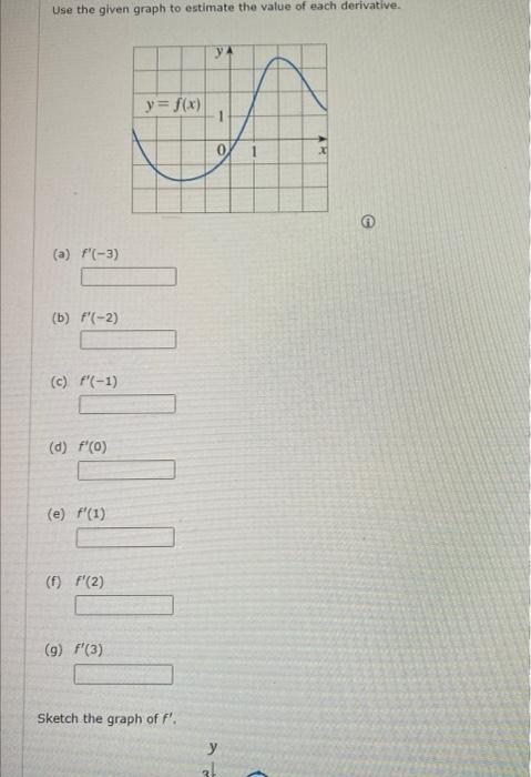 Solved Use the given graph to estimate the value of each | Chegg.com
