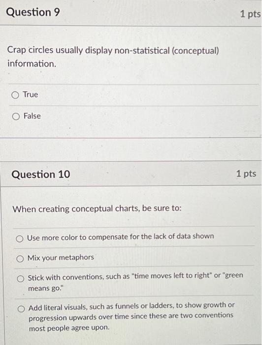 Solved Crap circles usually display non-statistical | Chegg.com