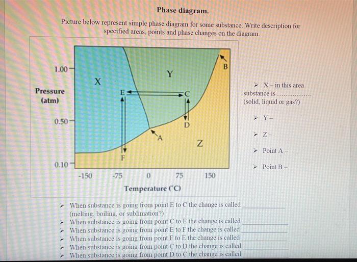Solved Phase diagram. Picture below represent simple phase | Chegg.com