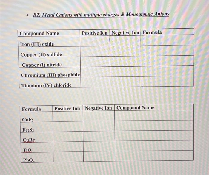 Solved B2) Metal Cations with multiple charges \& Monoatomic | Chegg.com