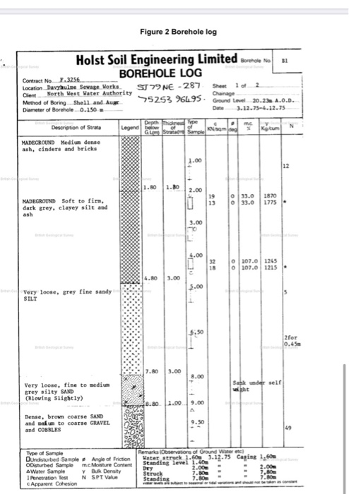 2. Referring to Figure 2 borehole log Referring | Chegg.com
