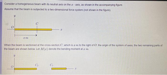 Solved Consider a homogeneous beam with its neutral axis on | Chegg.com