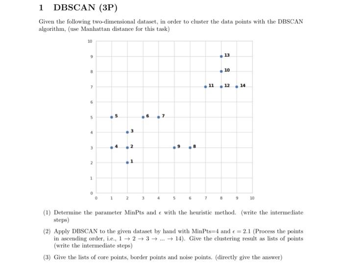 Solved 1 DBSCAN (3P) Given the following two-dimensional | Chegg.com