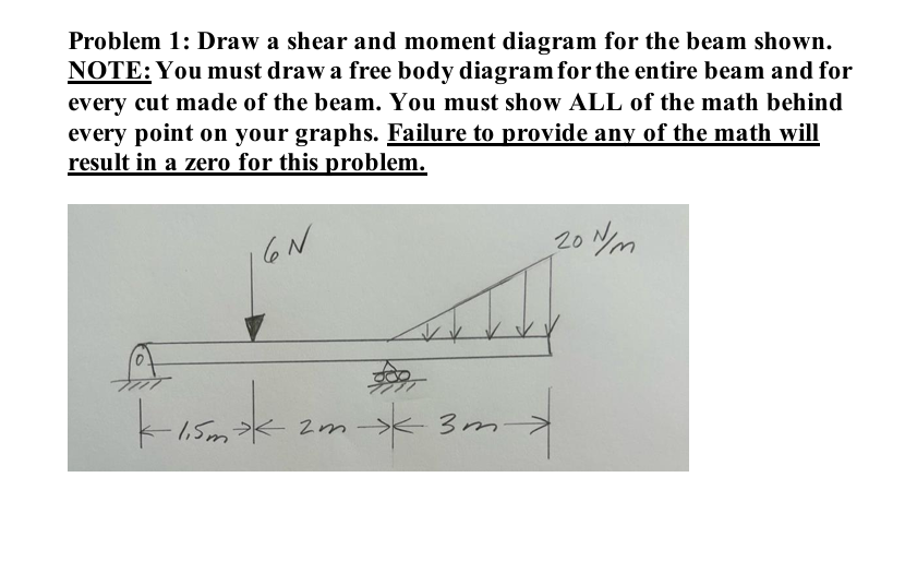 Solved Problem 1: Draw a shear and moment diagram for the | Chegg.com
