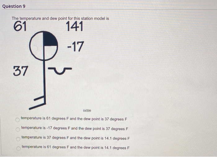 Solved Question 9 The temperature and dew point for this | Chegg.com