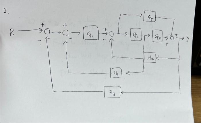 Solved 2. | Chegg.com