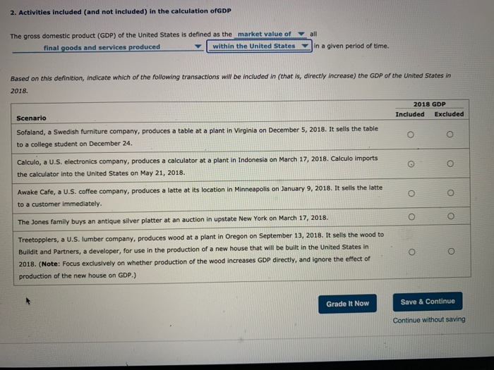 Solved 2. Activities included (and not included) in the | Chegg.com