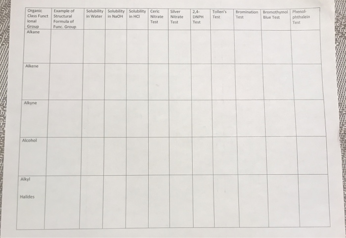 Solved Solubility in water Example of Structural Formula of | Chegg.com