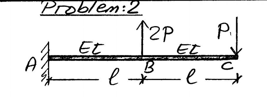Solved Calculate the collapse and rotation of the C end of | Chegg.com