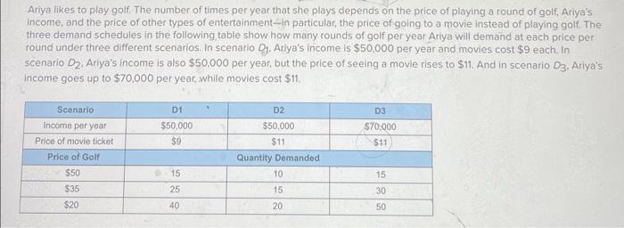 Solved Ariya likes to play golf. The number of times per | Chegg.com