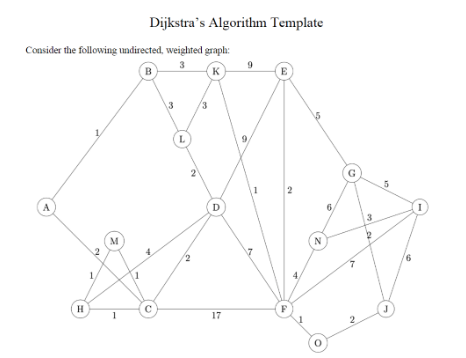 Solved Dijkstra's Algorithm TemplateConsider the following | Chegg.com