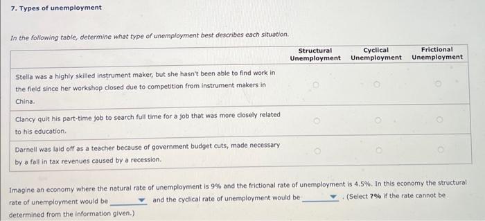 Solved 7. Types of unemployment In the following table, | Chegg.com