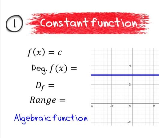 Solved O Constant function f(x) = cDeg. f(x) = ?Df = ?Range | Chegg.com Solved O Constant function f(x) = cDeg. f(x) = ?Df = ?Range | Chegg.com