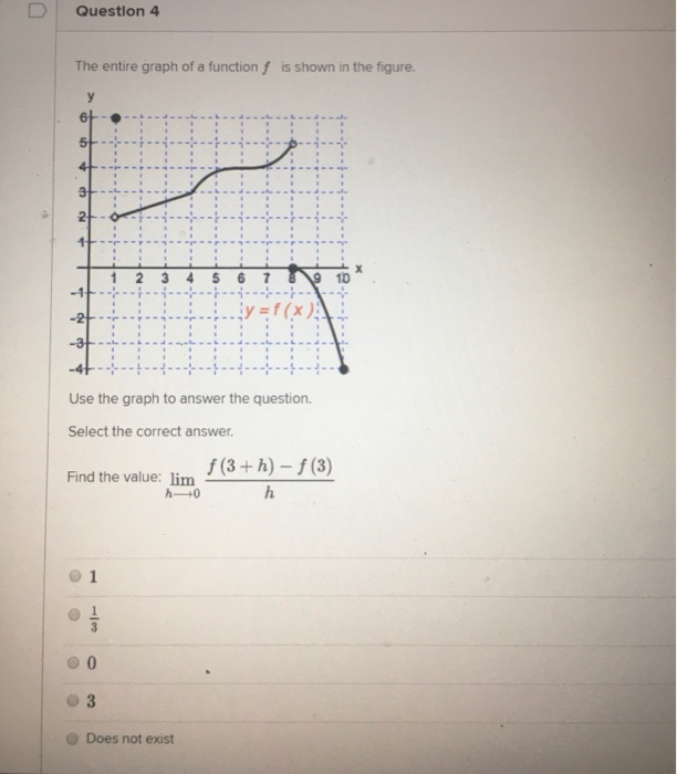 Solved Question 4 The entire graph of a function f is shown | Chegg.com