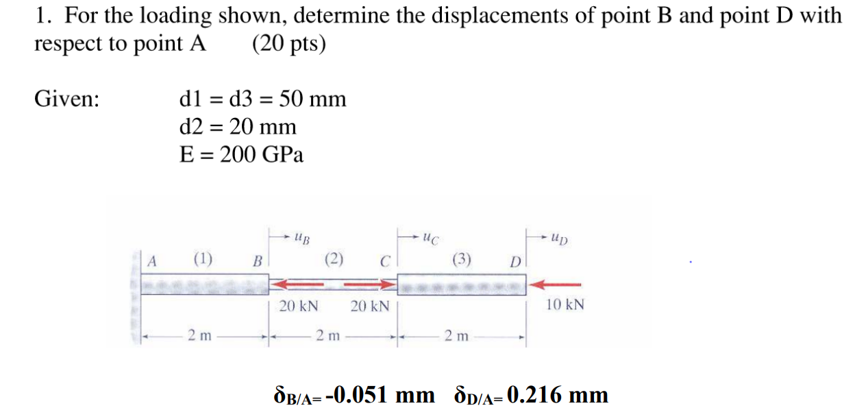 Solved for the loading shown determine the displacements of | Chegg.com
