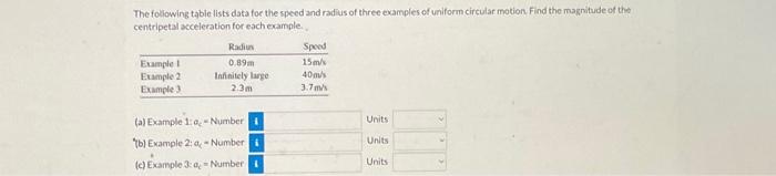 Solved The following table lists data for the speed and | Chegg.com