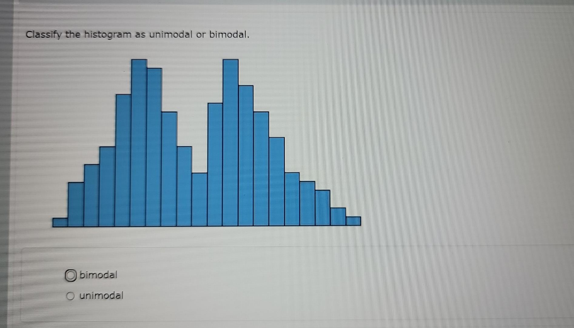 Solved Classify the histogram as unimodal or bimodal. | Chegg.com