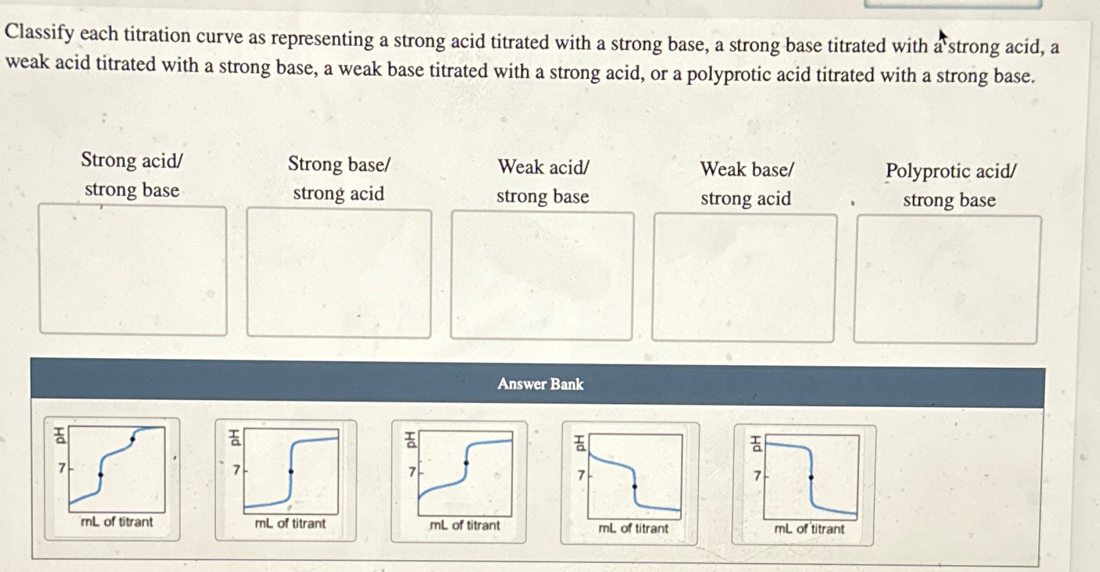Solved Classify each titration curve as representing a | Chegg.com